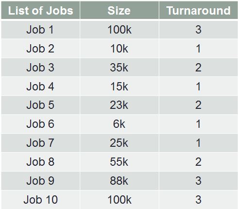 Algoritma First Fit | Zeal Studies