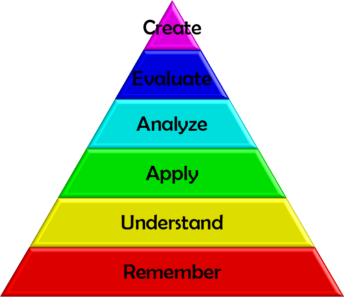 Down the Rabbit Hole: Karen's Adventures in Learning Land: Thinking ...