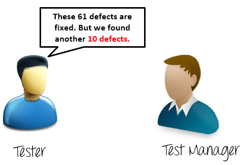 SOFTWARE TESTING AND DEVELOPMENT: DEFECT MANAGEMENT