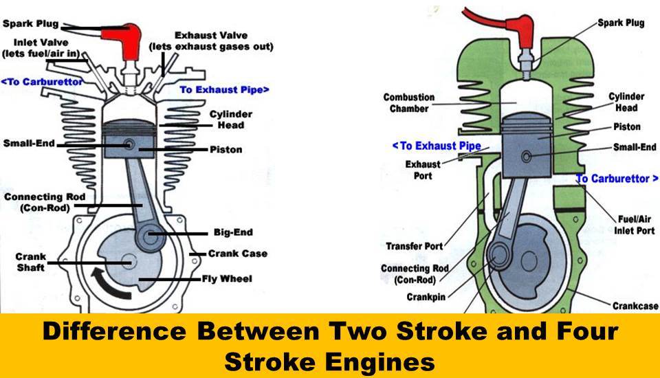Difference Between Two Stroke And Four Engine