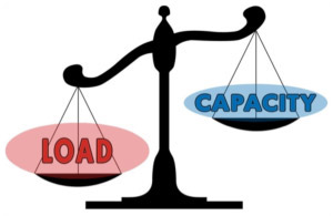 5 Agile metrics: Key for sprint success