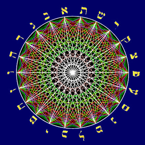 DESPERTANDO CONCIENCIAS: CÁBALA