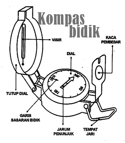 Kompas Bidik dan Cara Memakainya dalam Menentukan Arah saat ...