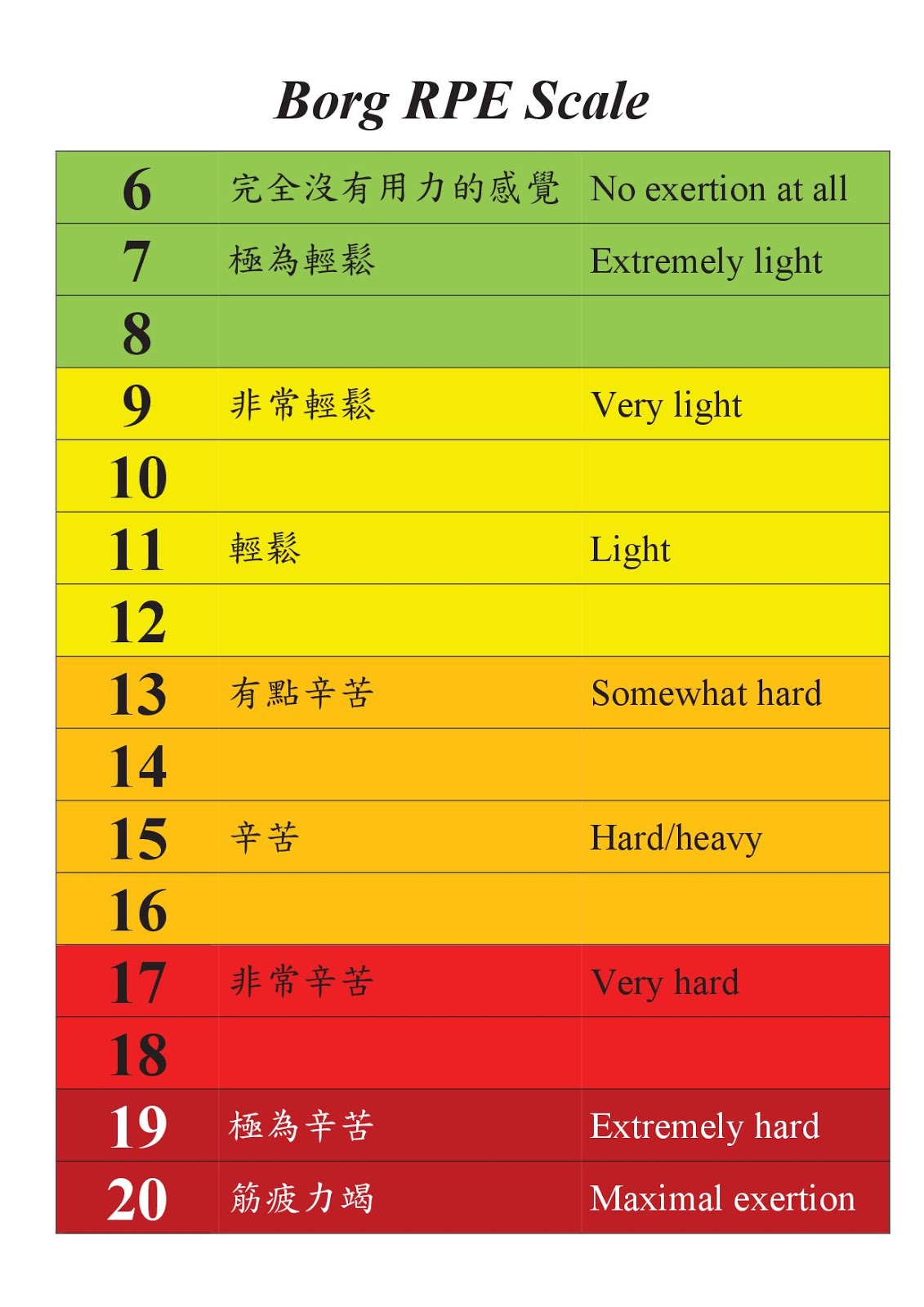 小小心室－先天性心臟病