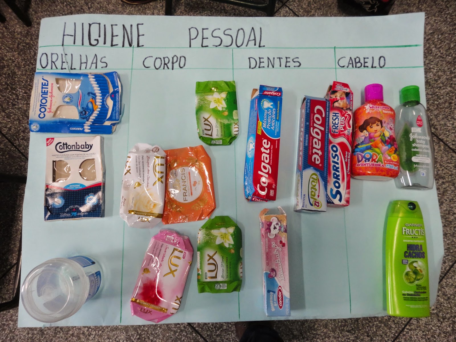 SÃO JOSÉ: Hábitos de Higiene Pessoal.