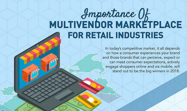 Importance of Multivendor Marketplace for Retail Industries # ...