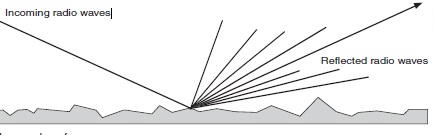 Factors Affecting the Behavior of Radio Waves- Complete Guide