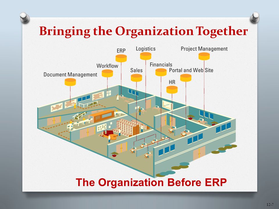 atieyizzatiey: Chapter 12 : integrating the organization from end to ...