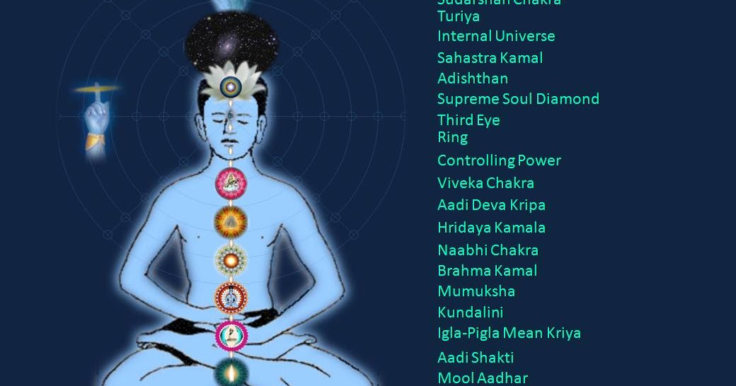 Avtari Purush Rohtas: * KALKI AVATAR