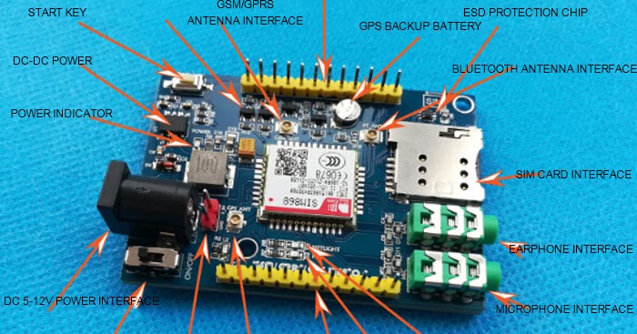 The Official Blog of www.ICStation.com: Weekly New!!! SIM868 GPRS ...