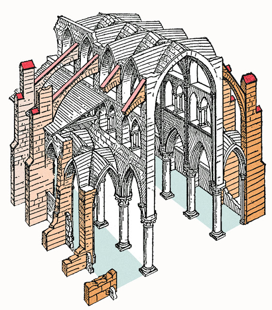 kunst in de middeleeuwen: Gotische kunst