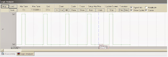 Analyze Waveform in Logic Analyzer of Keil microvision software - Blogging & Tech tipps