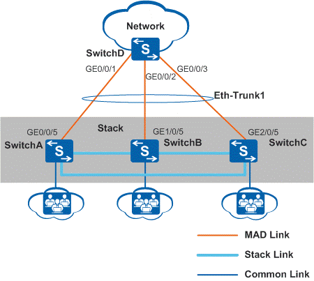 KONFIGURASI STACKING DI HUAWEI | NoteFebs.com