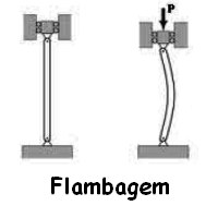 Engenharia UNIP: Complementos de Resistência dos Materiais, Exercícios ...