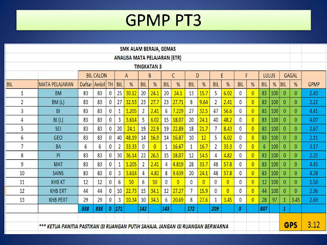 UNIT PENTAKSIRAN & PENILAIAN SMK ALAM BERAJA, GEMAS: TOV DAN ETR ...