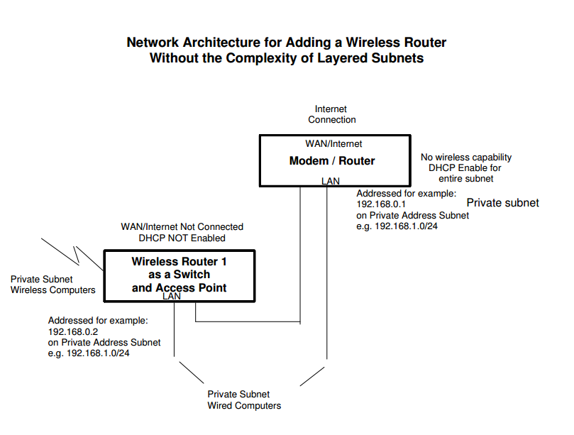 Cisco 1941 Router FAQ and Overview: 一月 2014