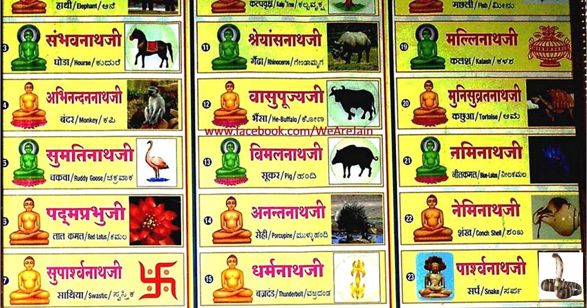 We Are Jain: 24 Tirthankar - तीर्थंकर नाम चिन्ह जन्म स्थान