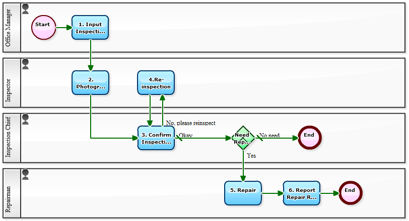 Workflow Sample: A Workflow for Voluntarily Accepting Inspection Work
