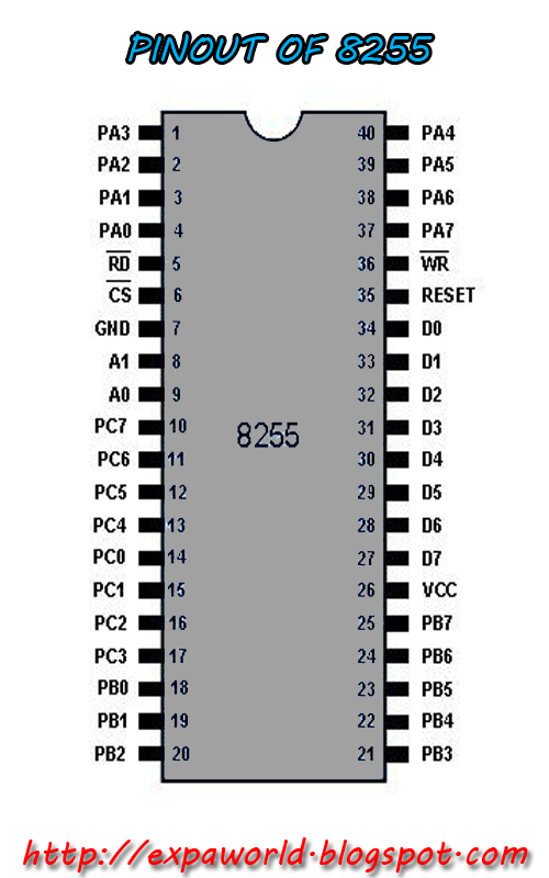 WORLD OF EMBEDDED: PINOUT DIAGRAM OF 8255 PPI