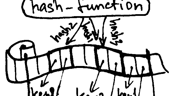 Lisp The Universe And Everything Programming Algorithms Hash Tables