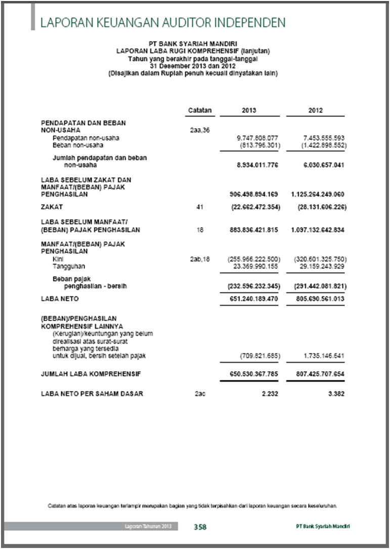 annisa: Laporan Keuangan Neraca & Laba Rugi Bank Mandiri Syariah