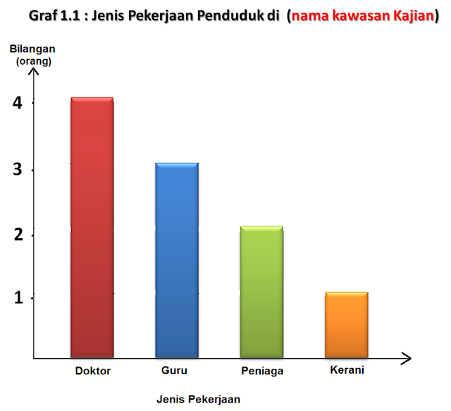 GEOGRAFI PT3 : 2.2 JADUAL, GRAF dan LATAR BELAKANG