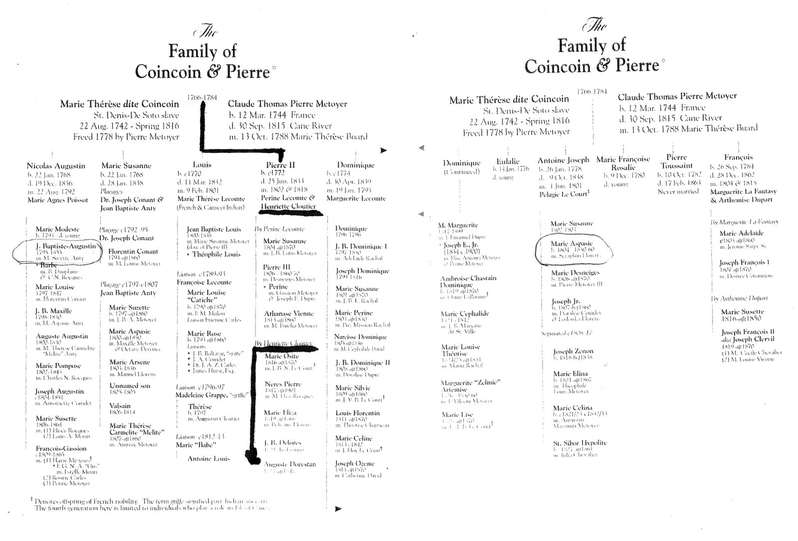 Claude Thomas Pierre Metoyer (1744 - 1815) - Genealogy