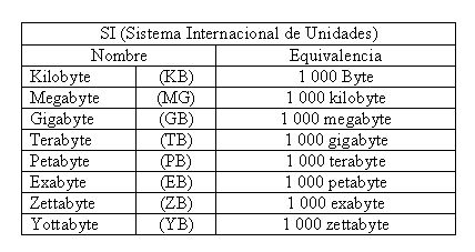 Nadia Mansilla : Unidades de medida en informática