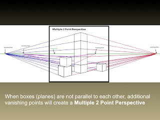 Mathematics in Art Course: Thursday Sept 20 - Presentation 2 - Perspective