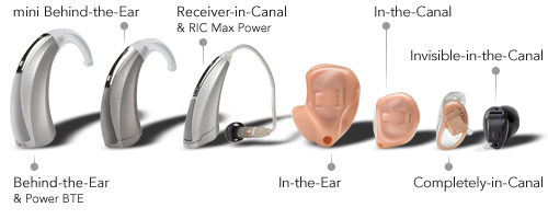 The Role of Technology with Hearing Aid Design - Alternative Medicine