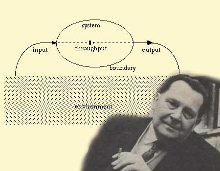PSICOLETRA ZARAGOZA: Sistemas por doquier: Ludwig von Bertalanffy