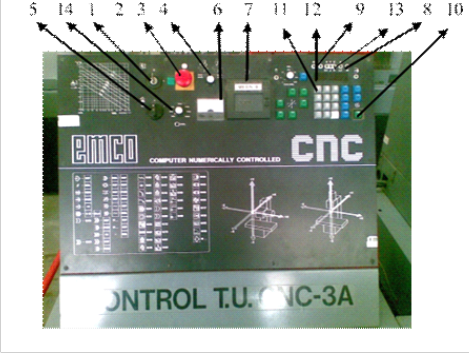 Gambar 2 .6 menunjukkan konfigurasi dan tombol-tombol atau bagian ...