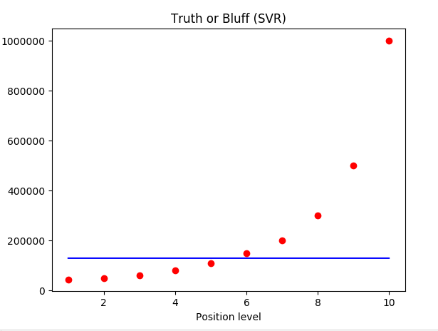 Arun Manglick - Artificial Intelligence & Machine/Deep Learning ...