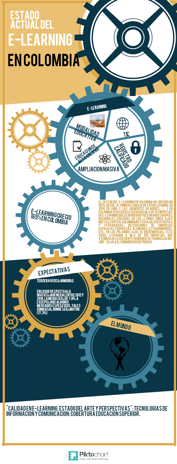 ELECTIVA COMPLEMENTARIA e-learning