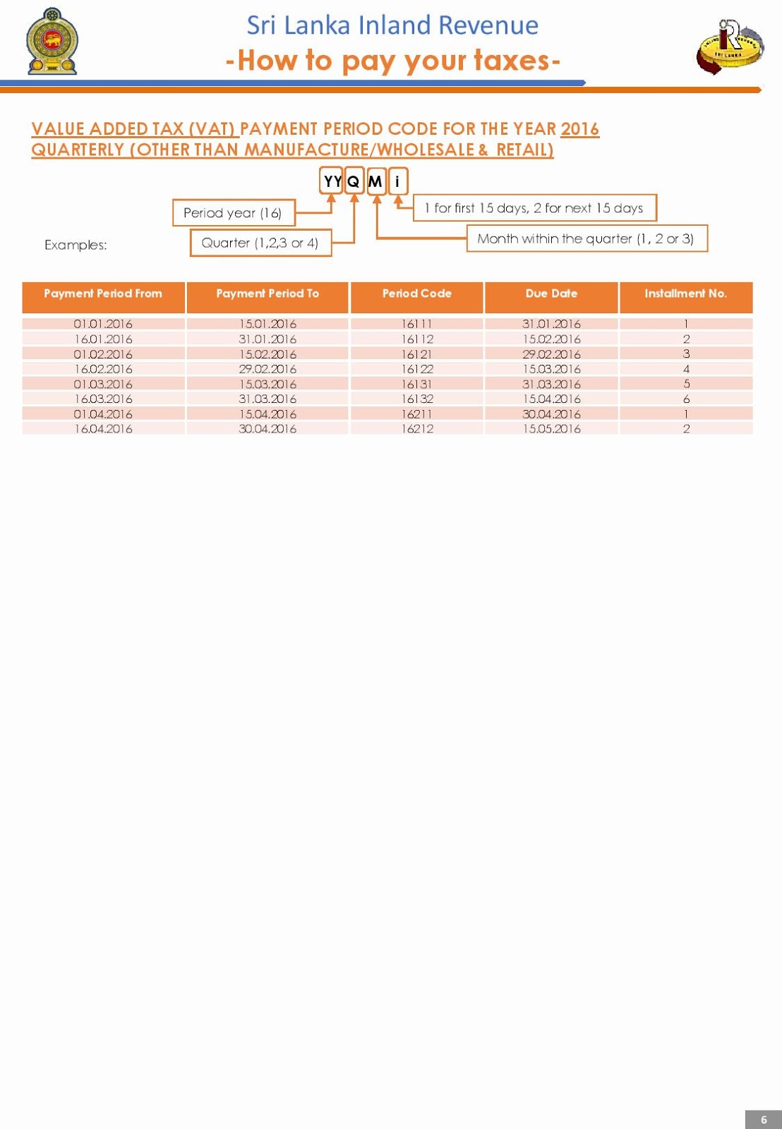 HOW TO PAY YOUR TAXES_PAYMENT PERIOD CODE - Taxation In Sri Lanka