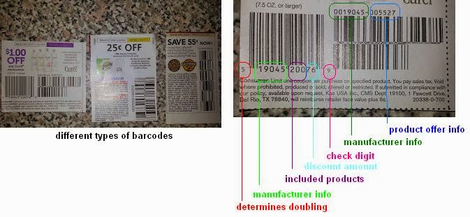 Katie's Pantry Partners: The Anatomy of a Coupon