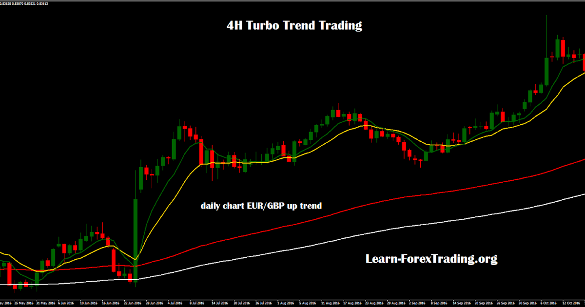 4H Turbo Trend Trading - Learn Forex Trading
