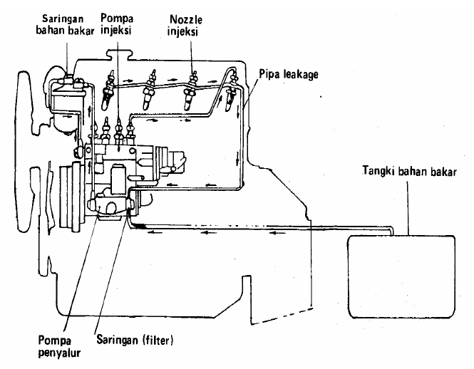 MECHANICAL ENGINEERING EVOLUTION: Sifat dan karakteristik Komponen Pada ...