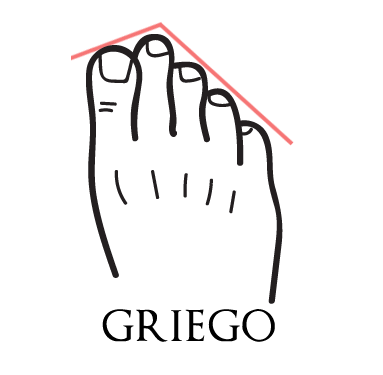 Blog Prueba: DESCUBRE TU ORÍGEN según la forma de los dedos de tus pies.