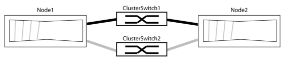 How to Convert to a 2-node Switchless Cluster