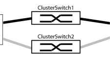 How to Convert to a 2-node Switchless Cluster