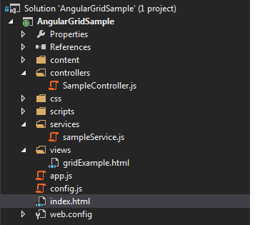 Solve My Tech Issue: AngularJS Grid Example