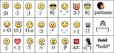 Mobile Freeware: Facebook icons and smiles