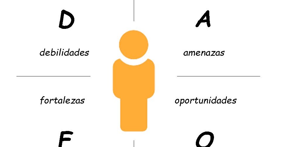 DAFO personal, ¿qué es y cómo se hace?