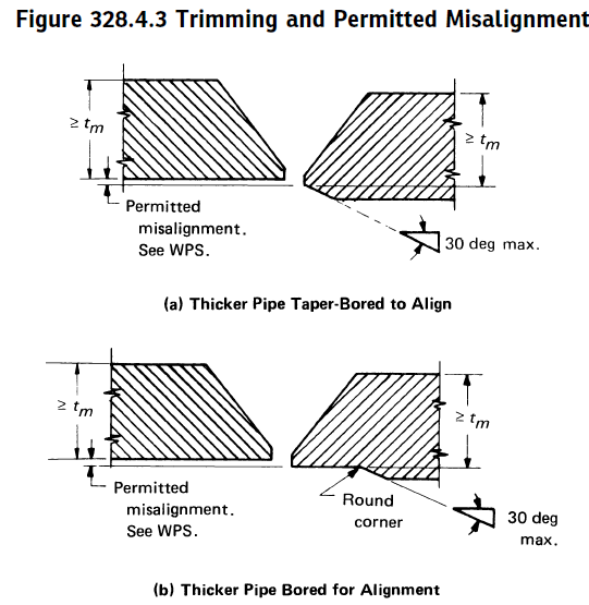 Materials & Welding: Re: [MW:30785] Unequal wall thickness in piping