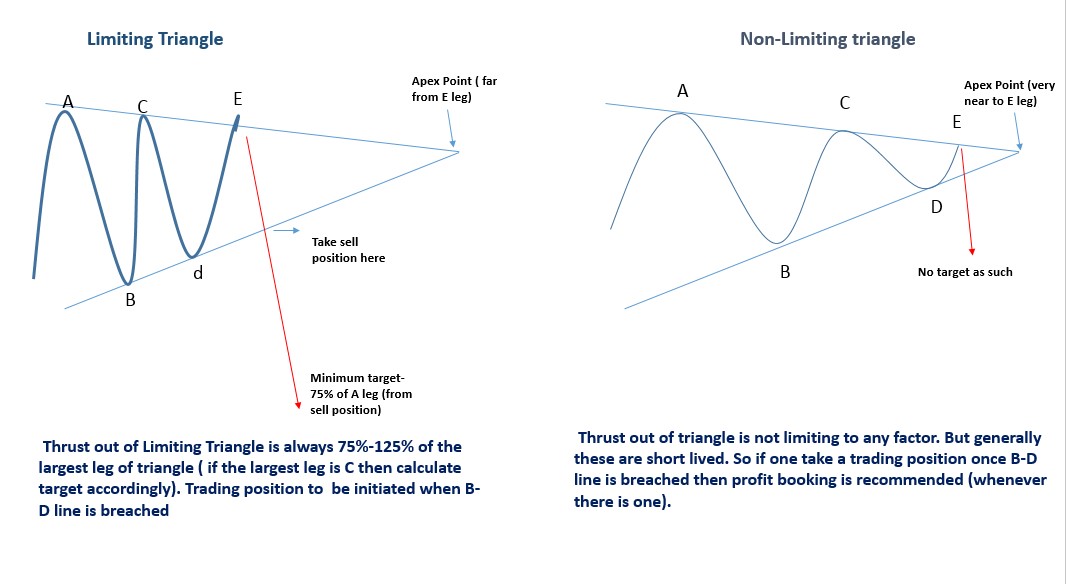 Nifty Today : Nifty analysis, Trend and Prediction: Technical learnings ...