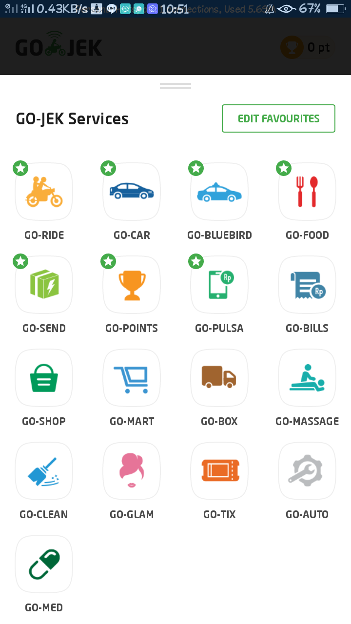 PROSES BISNIS GO-JEK