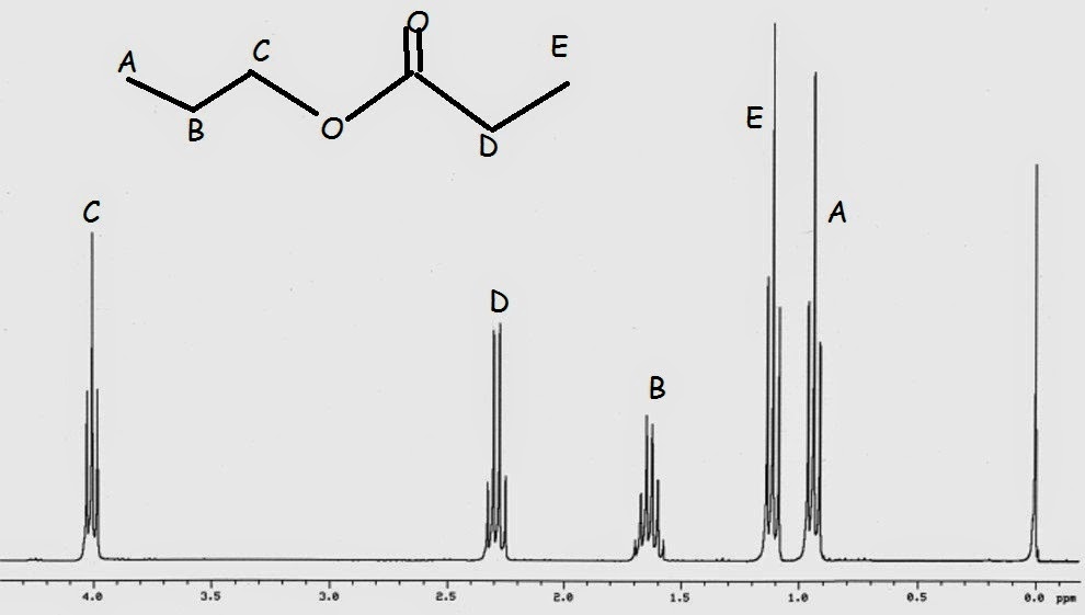 Methyl Propanoate Nmr