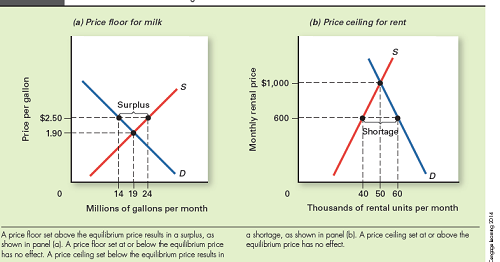 Disequilibrium the price | Finance Slide