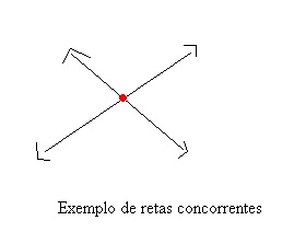 Geometria Universal: Posições de RETAS
